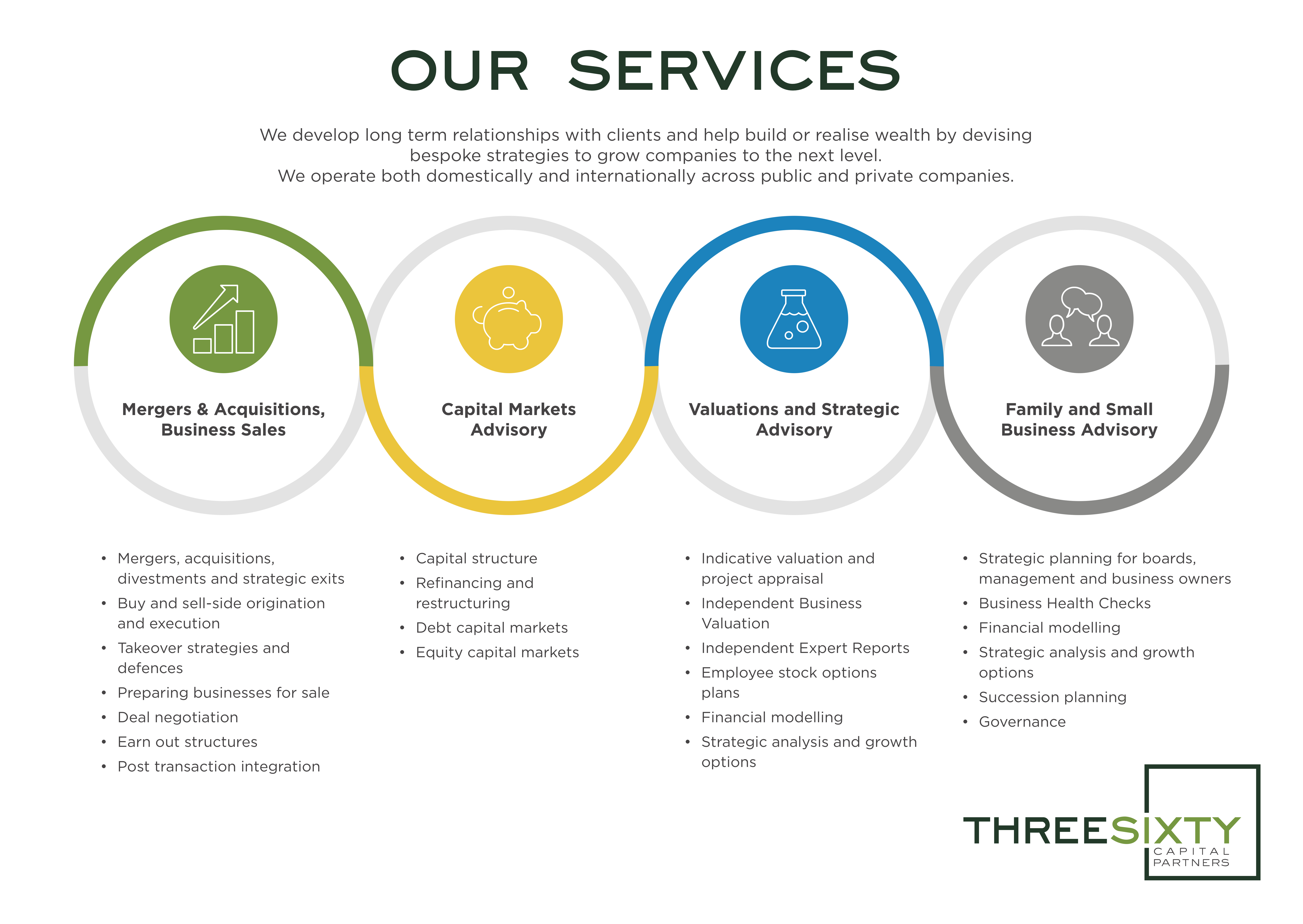 Investment banking, Business Advisory and More - 360 Capital